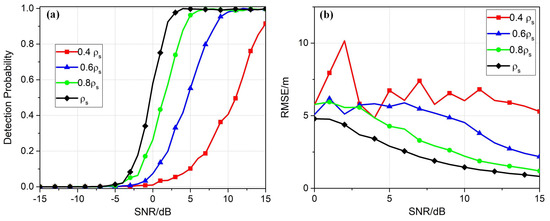 Remote Sensing | Free Full-Text | Super-Resolved Multiple Scatterers Detection in SAR Tomography ...