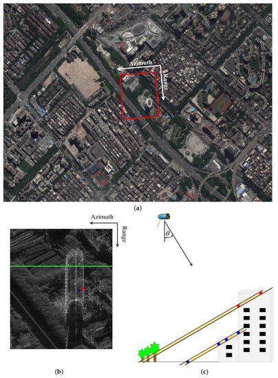 Remote Sensing | Free Full-Text | Super-Resolved Multiple Scatterers Detection in SAR Tomography ...