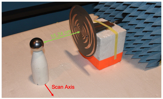 Compensation of Dispersion in Sinuous Antennas for Polarimetric Ground ...