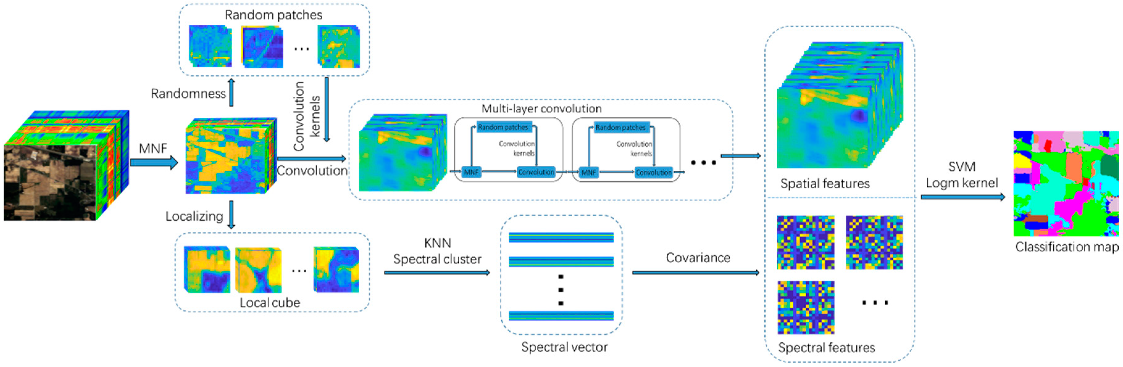 Remote Sensing | Free Full-Text | A Novel Hyperspectral Image ...