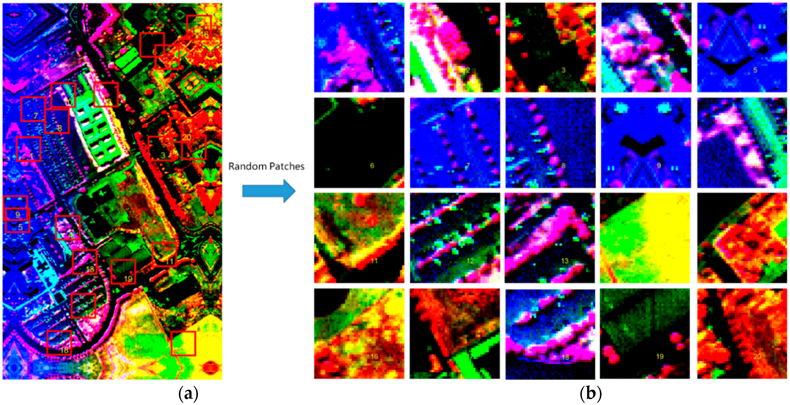 Remote Sensing | Free Full-Text | A Novel Hyperspectral Image Classification Pattern Using ...