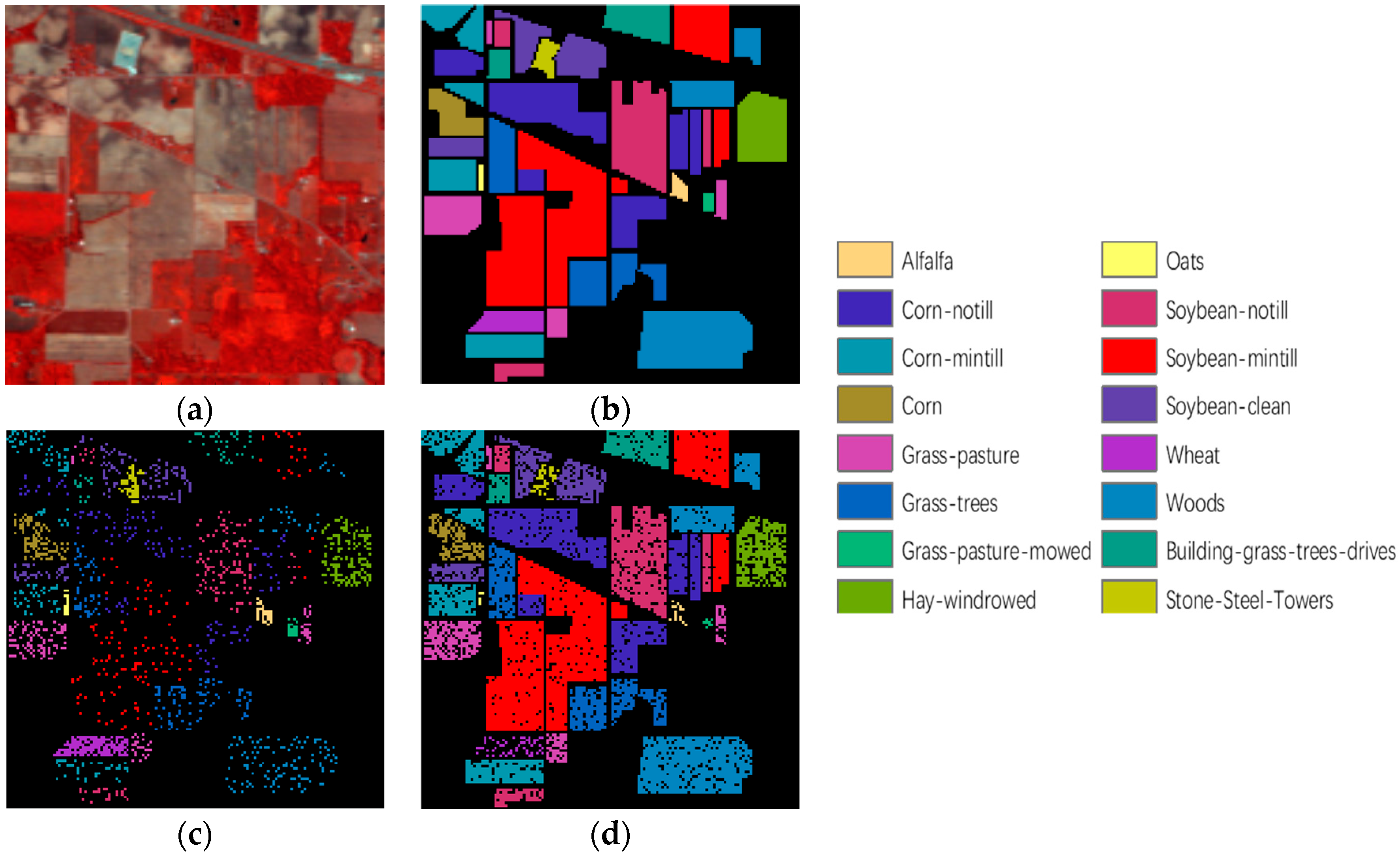 Remote Sensing | Free Full-Text | A Novel Hyperspectral Image ...