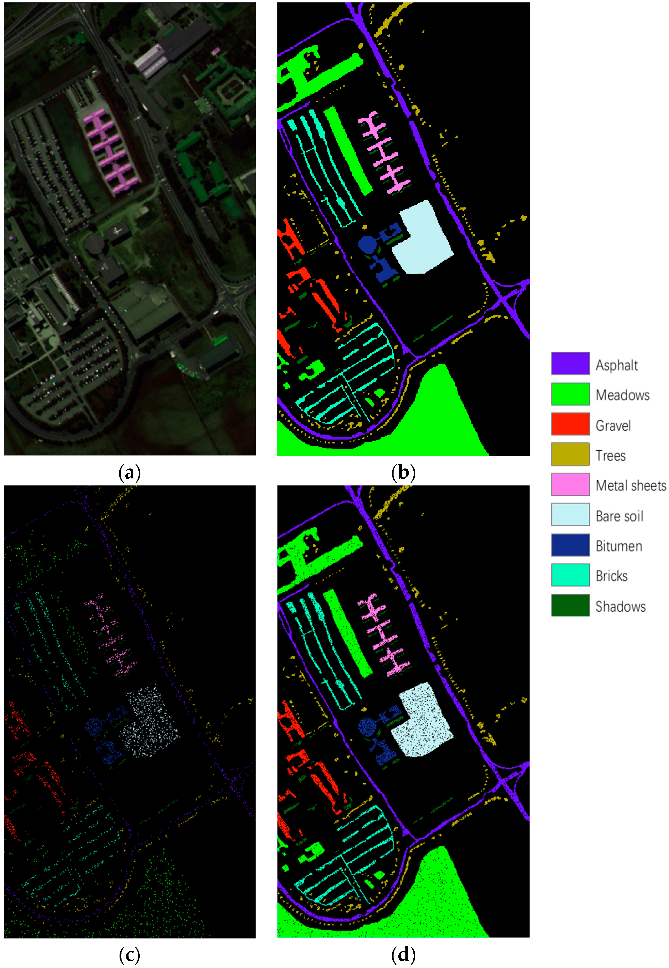 Remote Sensing | Free Full-Text | A Novel Hyperspectral Image Classification Pattern Using ...