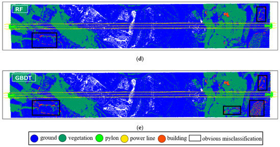 Remote Sensing | Free Full-Text | Systematic Comparison of Power Corridor Classification Methods ...