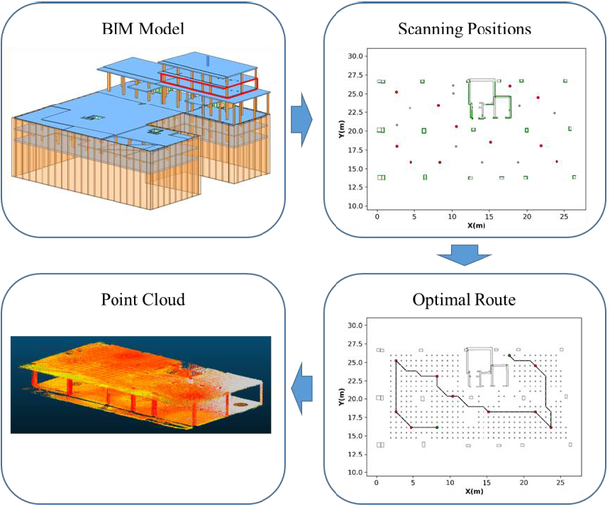 Remote Sensing | Free Full-Text | From BIM to Scan Planning and ...