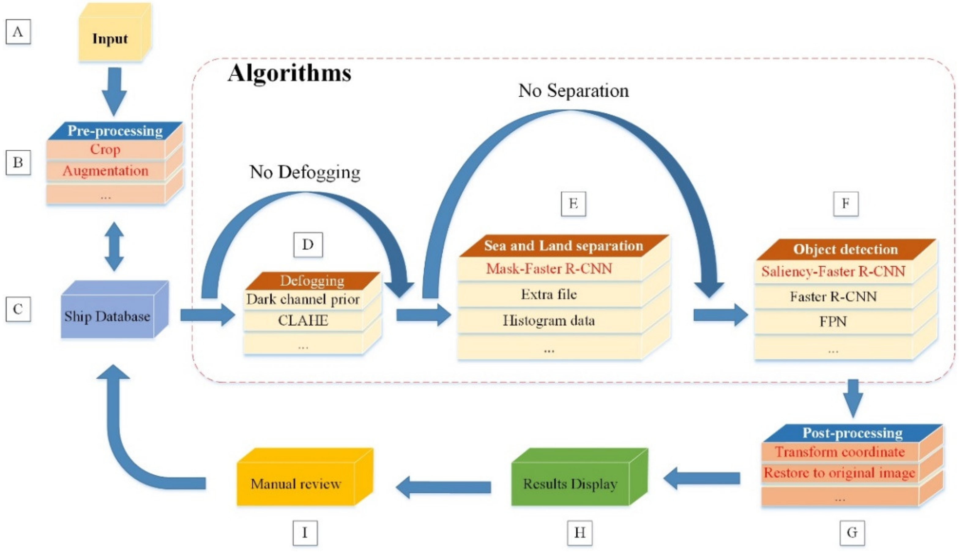 Remote Sensing | Free Full-Text | Broad Area Target Search System for ...