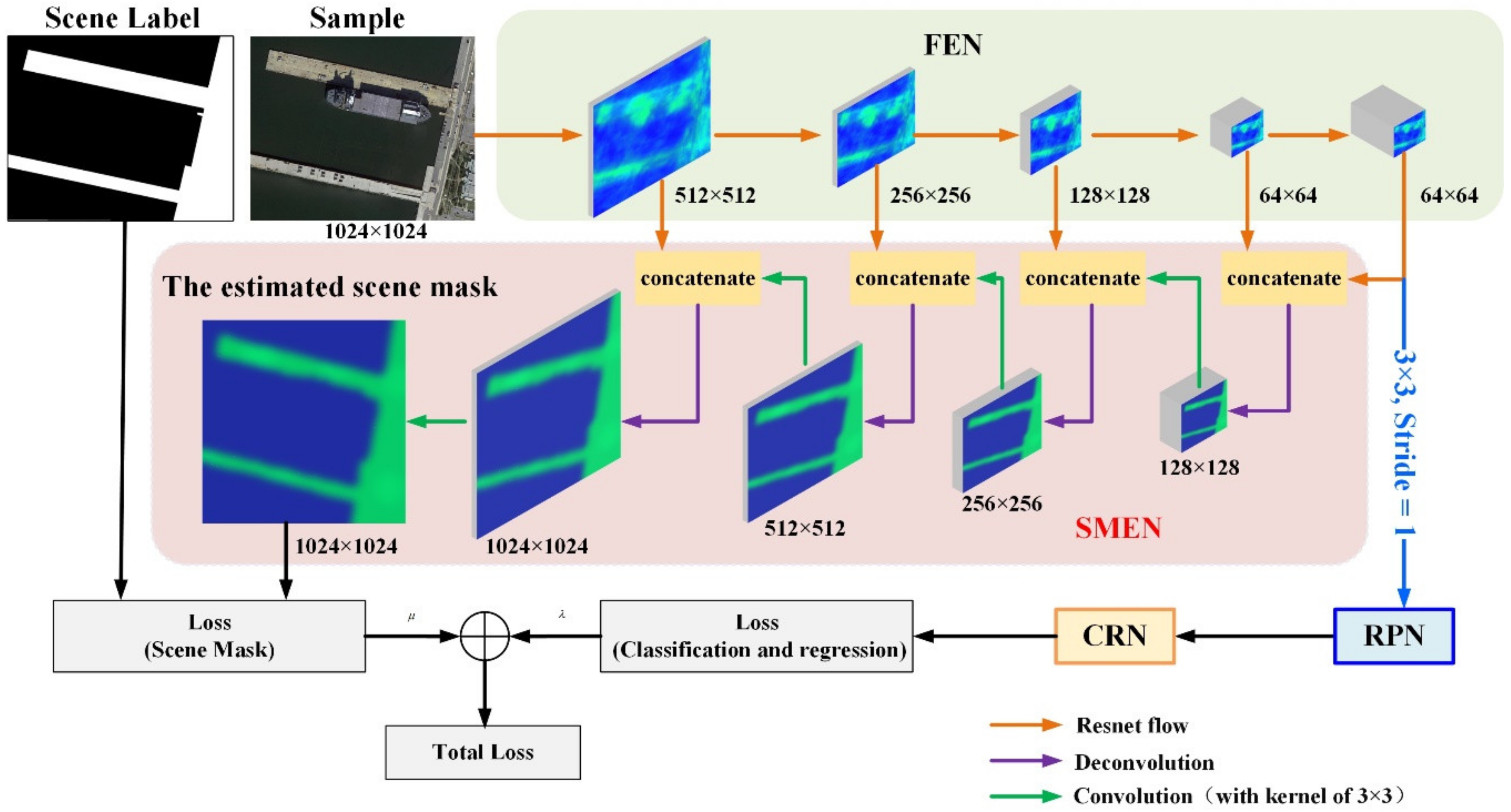 Broad Area Target Search System for Ship Detection via Deep ...
