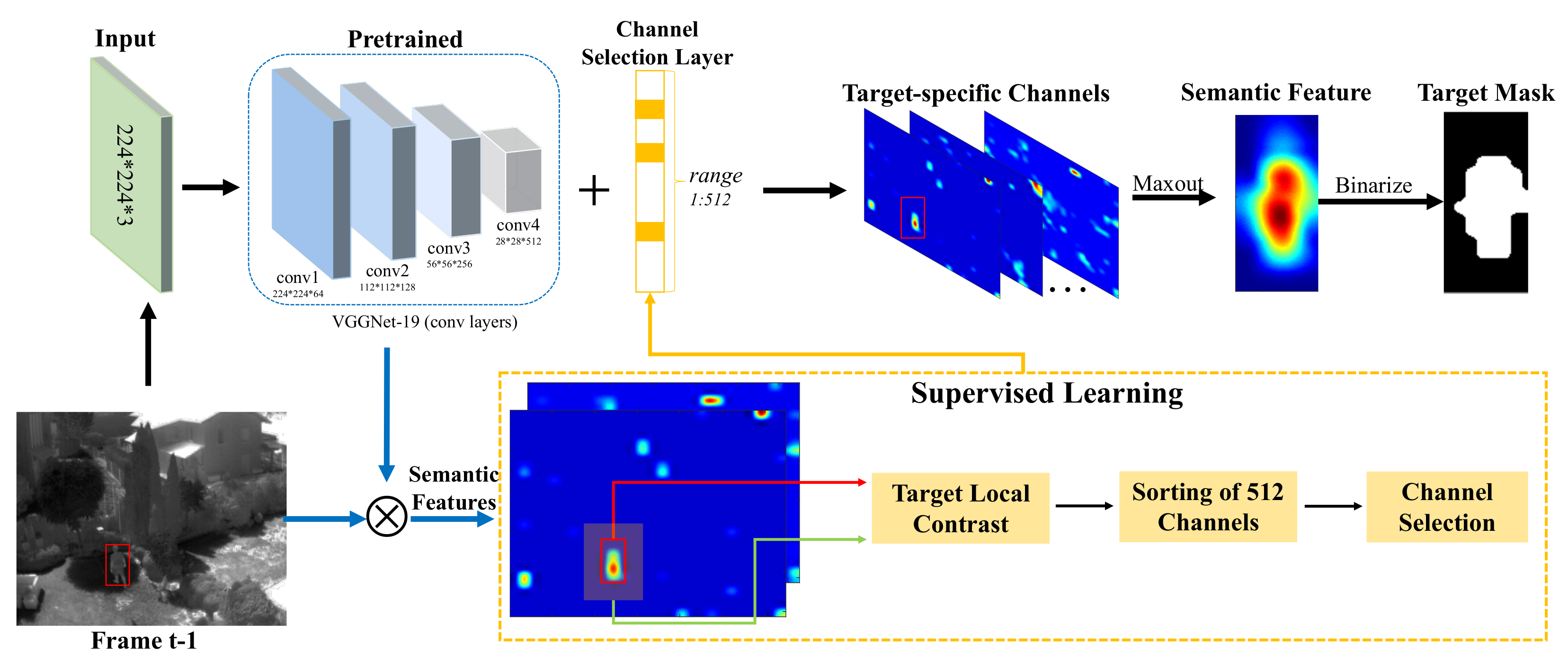 Remote Sensing | Free Full-Text | Mask Sparse Representation Based on Semantic Features for ...