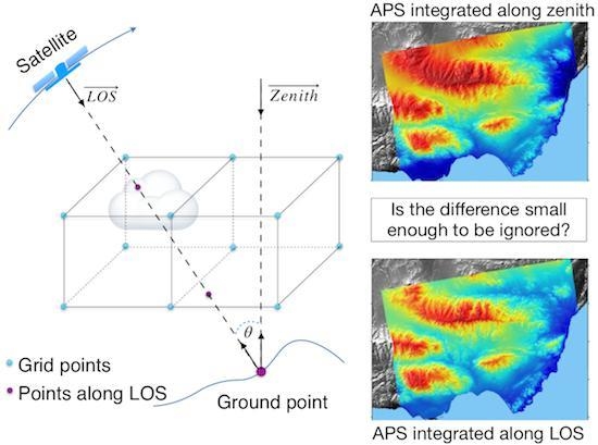 Remote Sensing Free Full Text An Accurate Method To Correct Atmospheric Phase Delay For