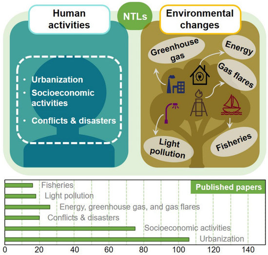 Applications of Satellite Remote Sensing of Nighttime Light ...