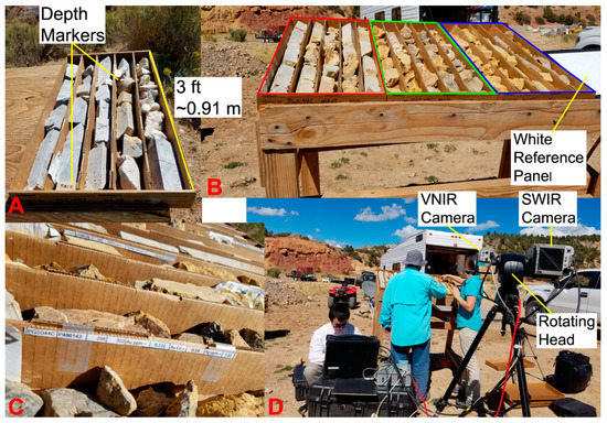 Integrated Hyperspectral and Geochemical Study of Sediment-Hosted ...