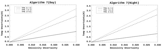 Remote Sensing | Free Full-Text | Enterprise LST Algorithm Development ...