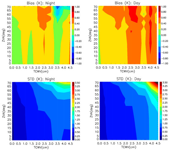 Remote Sensing | Special Issue : Thermal Infrared Remote Sensing and ...