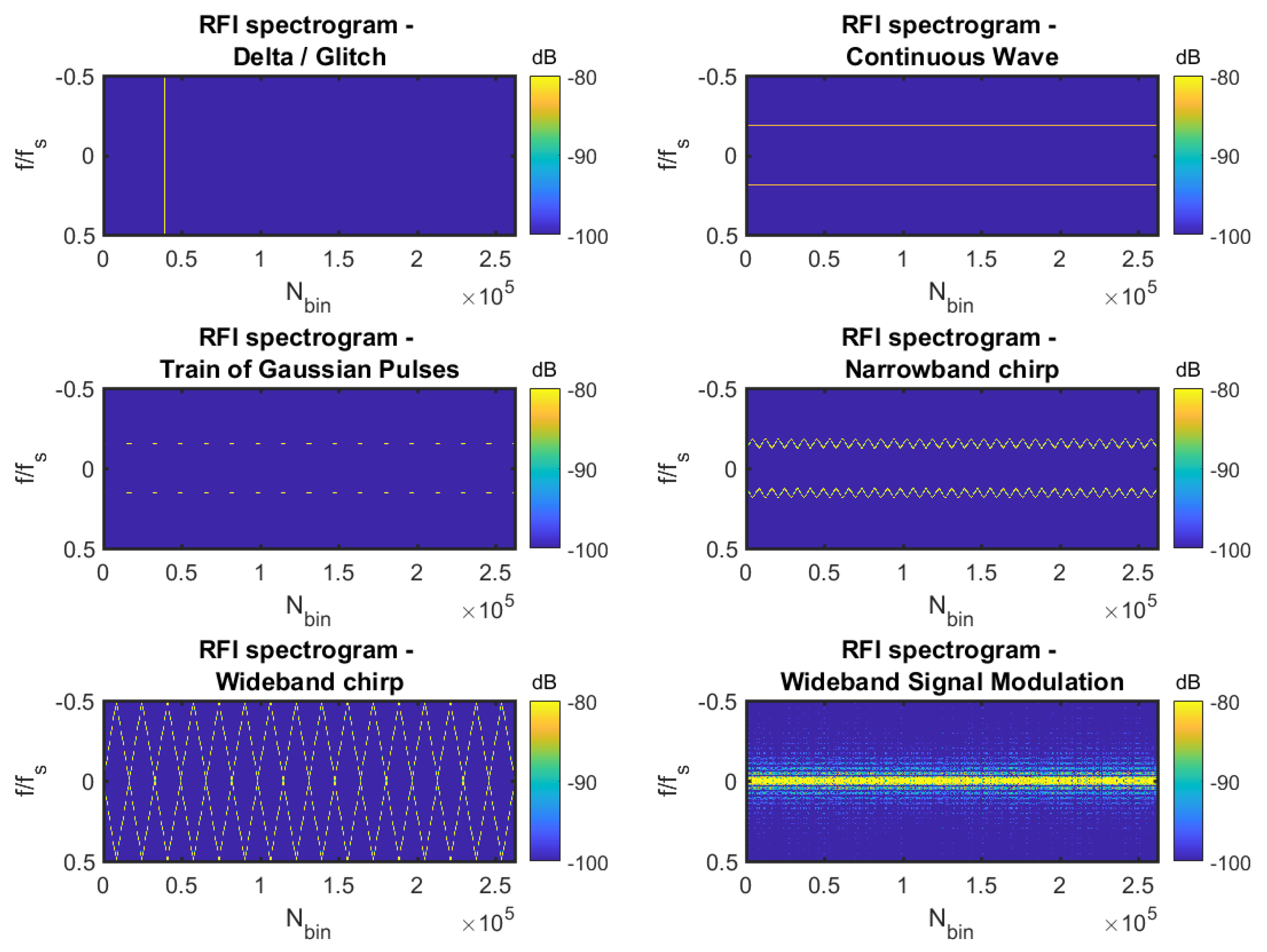 Remote Sensing | Free Full-Text | Impact of Signal Quantization on the ...