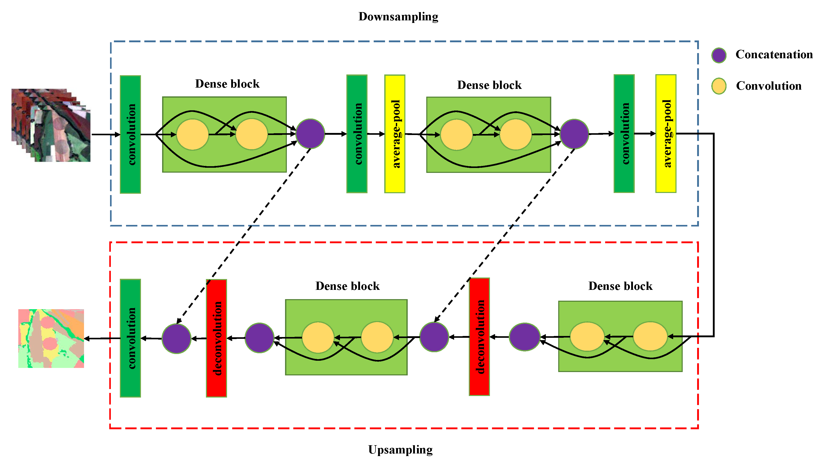 Combining Deep Learning and Prior Knowledge for Crop Mapping in Tropical Regions from ...