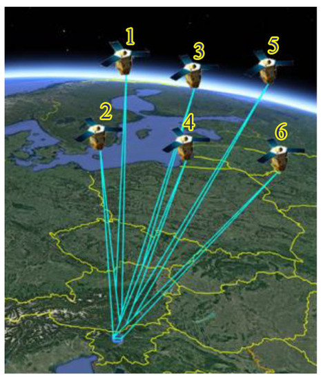Remote Sensing Special Issue 3d Reconstruction Based On Aerial And Satellite Imagery