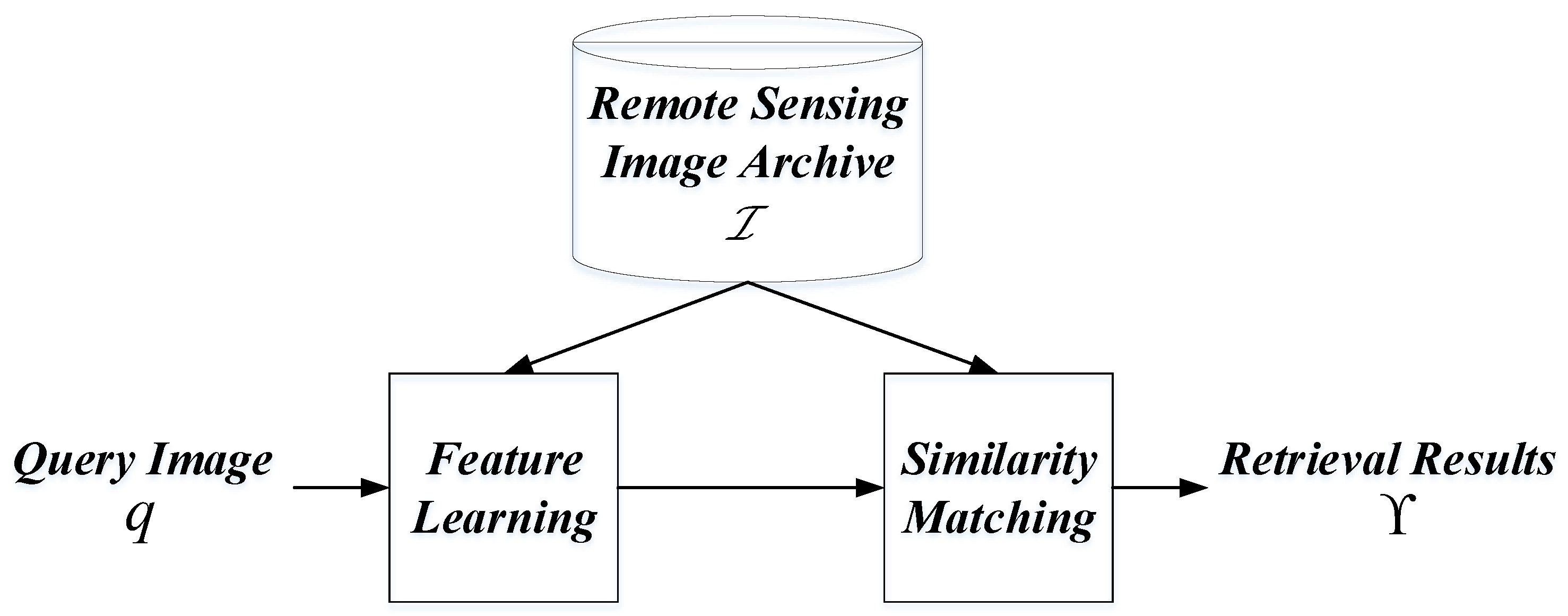 Remote Sensing Free Fulltext Objectbased Flood Remote Sensing Free Fulltext Objectbased Flood