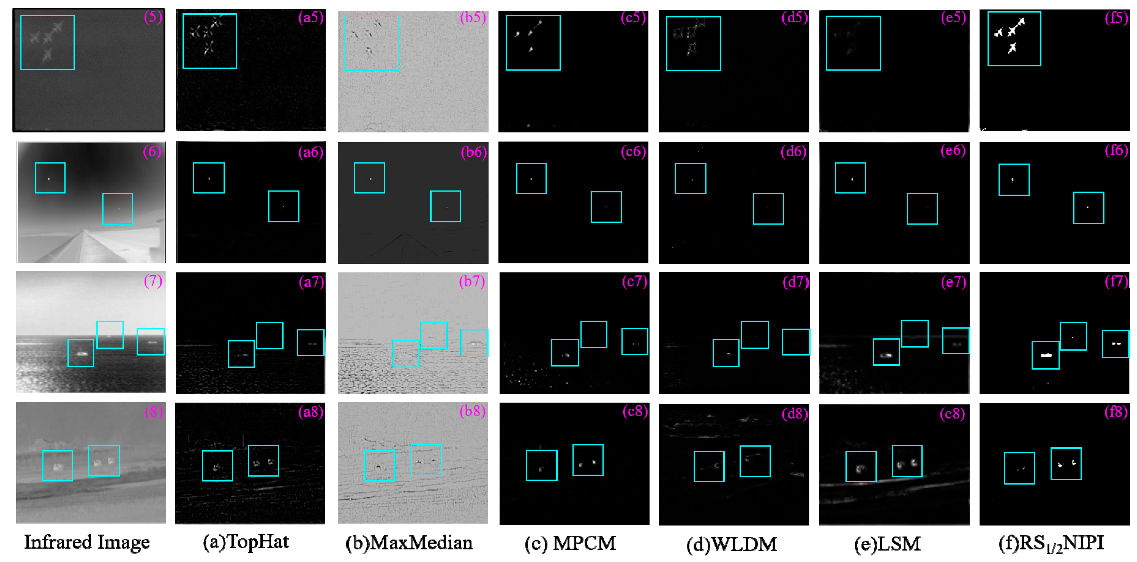 Remote Sensing | Free Full-Text | Detection of Small Target Using ...