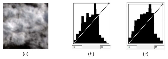 Automated Cloud and Cloud-Shadow Masking for Landsat 8 Using ...