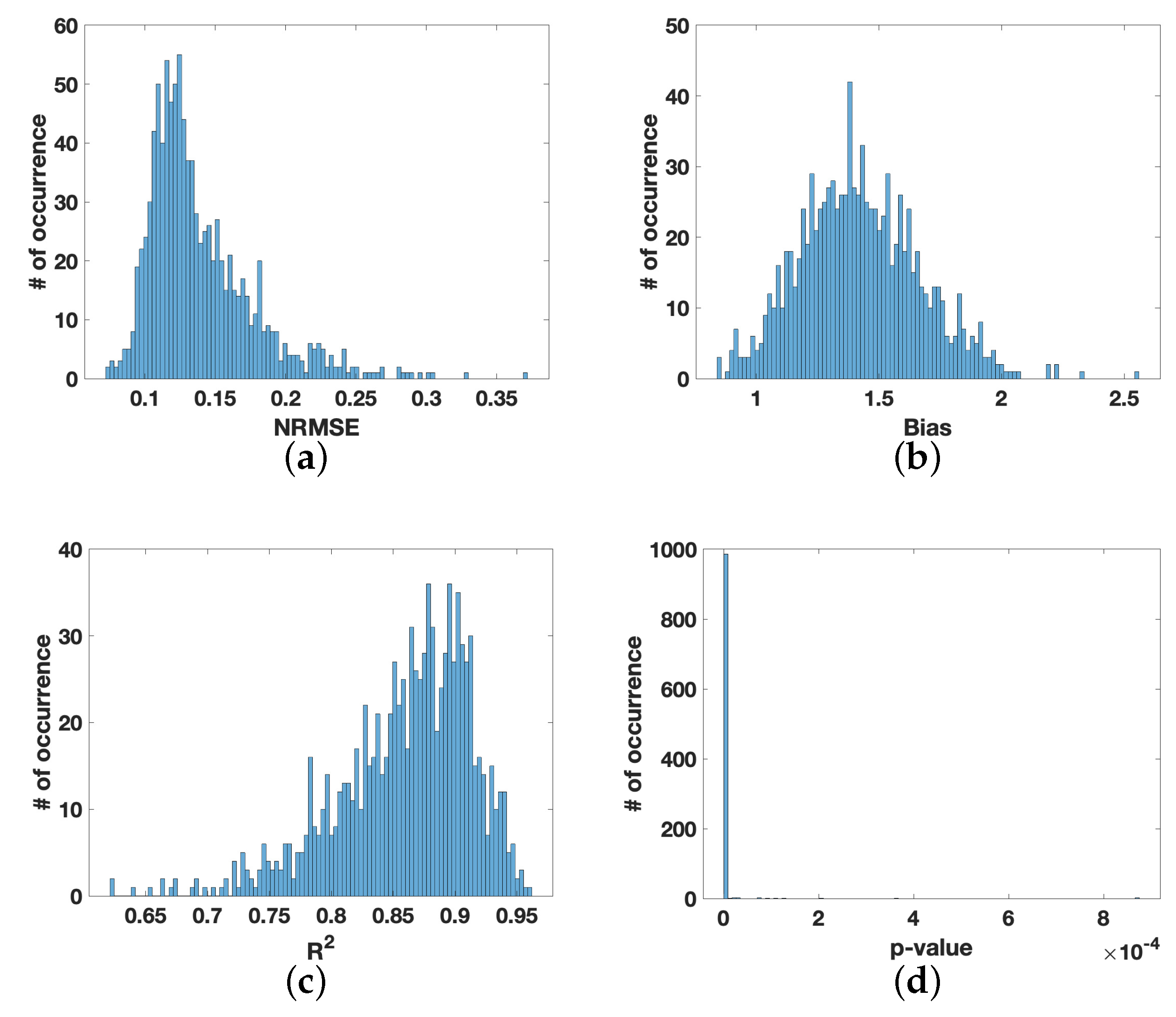 Remote Sensing | Free Full-Text | Developing a New Machine-Learning ...