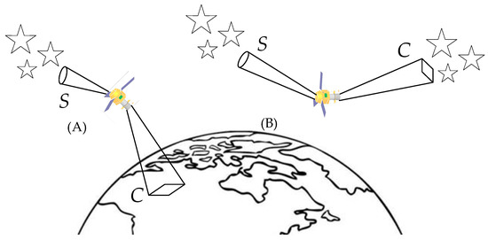 Star-Based Calibration of the Installation Between the Camera and Star Sensor of the Luojia 1-01 ...