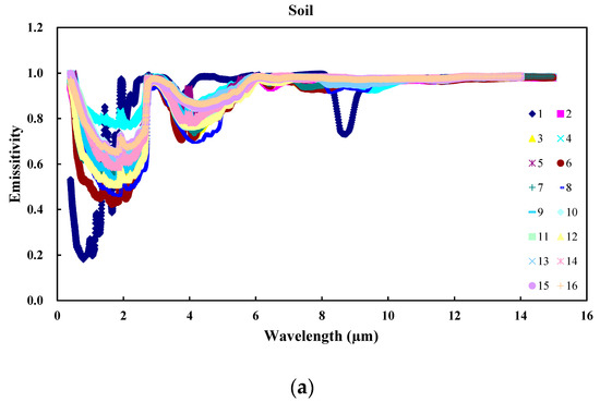 Remote Sensing | Free Full-Text | A Split Window Algorithm for Retrieving Land Surface ...