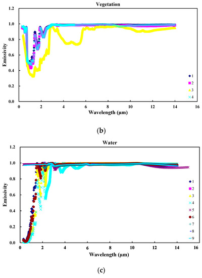 Remote Sensing | Free Full-Text | A Split Window Algorithm for Retrieving Land Surface ...