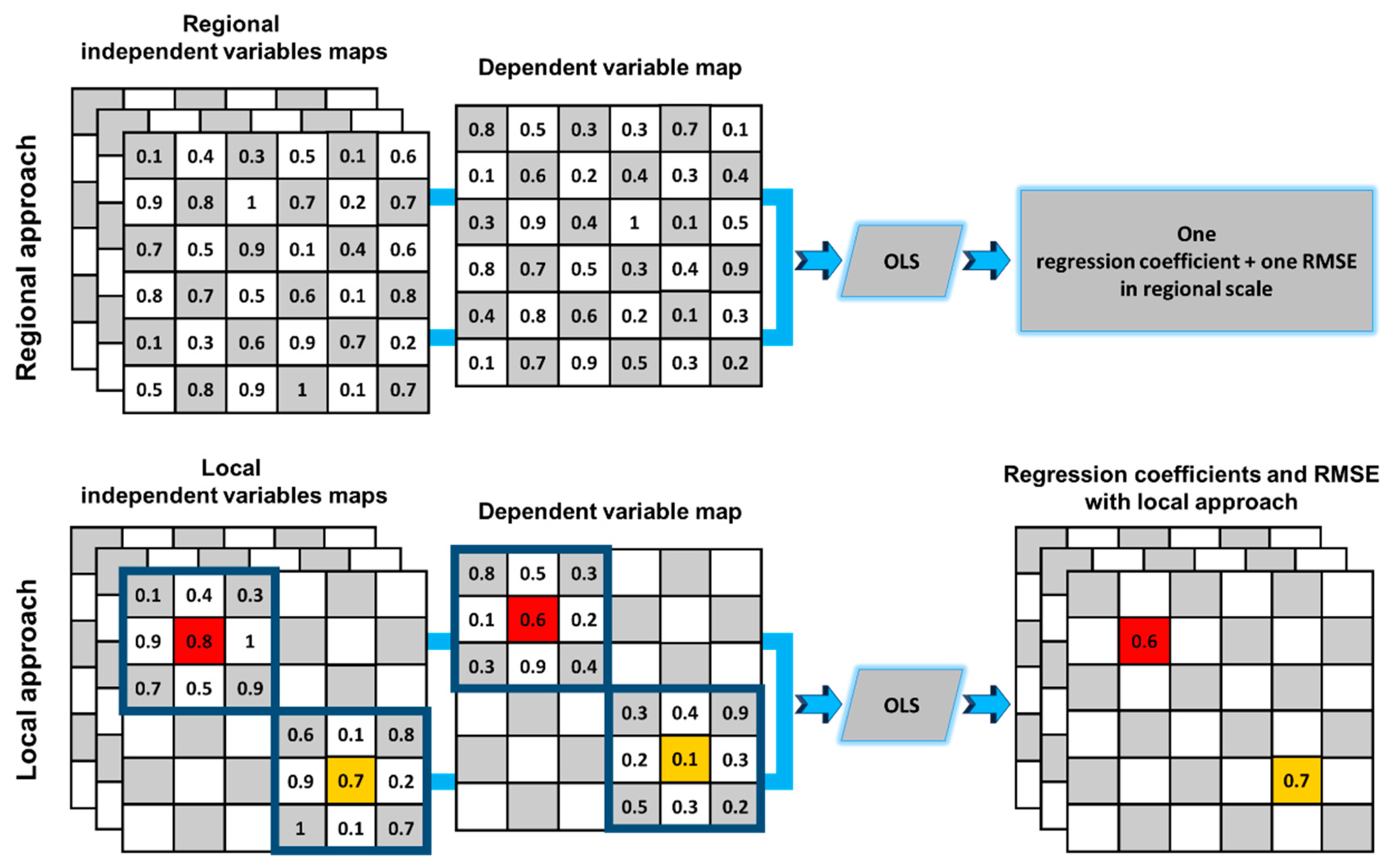 Remote Sensing | Free Full-Text | A PCA–OLS Model for Assessing the ...