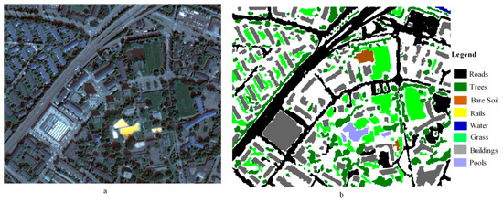 Remote Sensing | Free Full-Text | Deep Residual Autoencoder with Multiscaling for Semantic ...