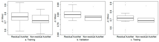 Remote Sensing | Free Full-Text | Deep Residual Autoencoder with Multiscaling for Semantic ...