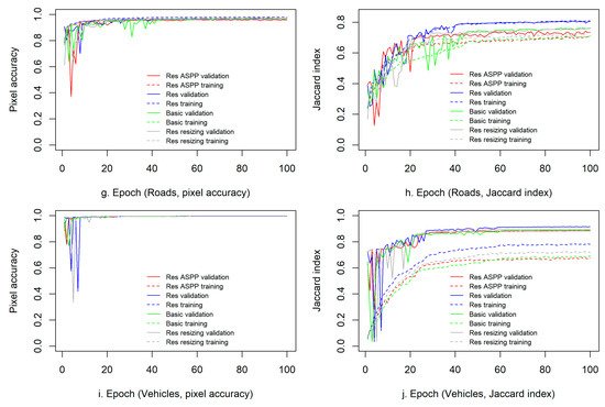 Deep Residual Autoencoder with Multiscaling for Semantic Segmentation of Land-Use Images