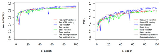 Deep Residual Autoencoder with Multiscaling for Semantic Segmentation of Land-Use Images