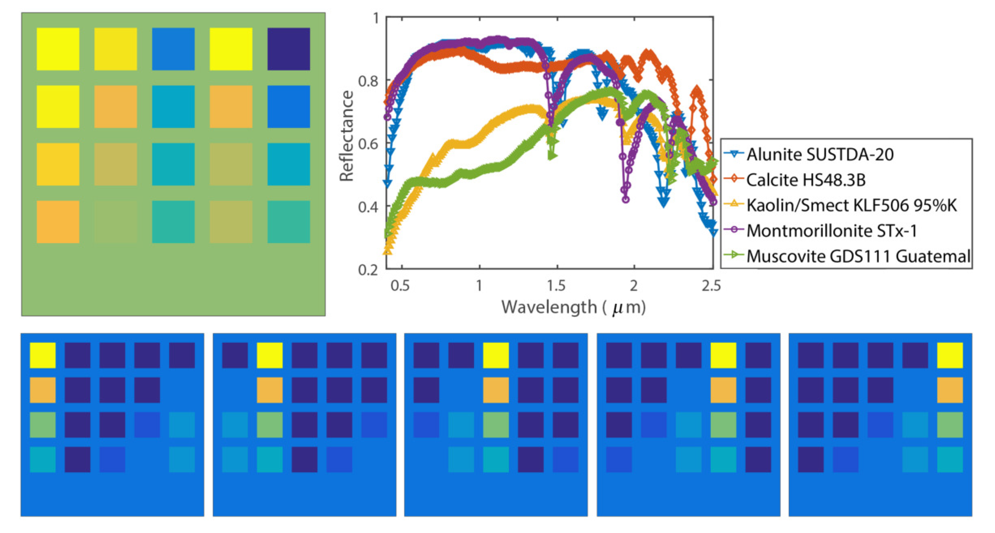 Hyperspectral Endmember Extraction Using Spatially Weighted Simplex Strategy