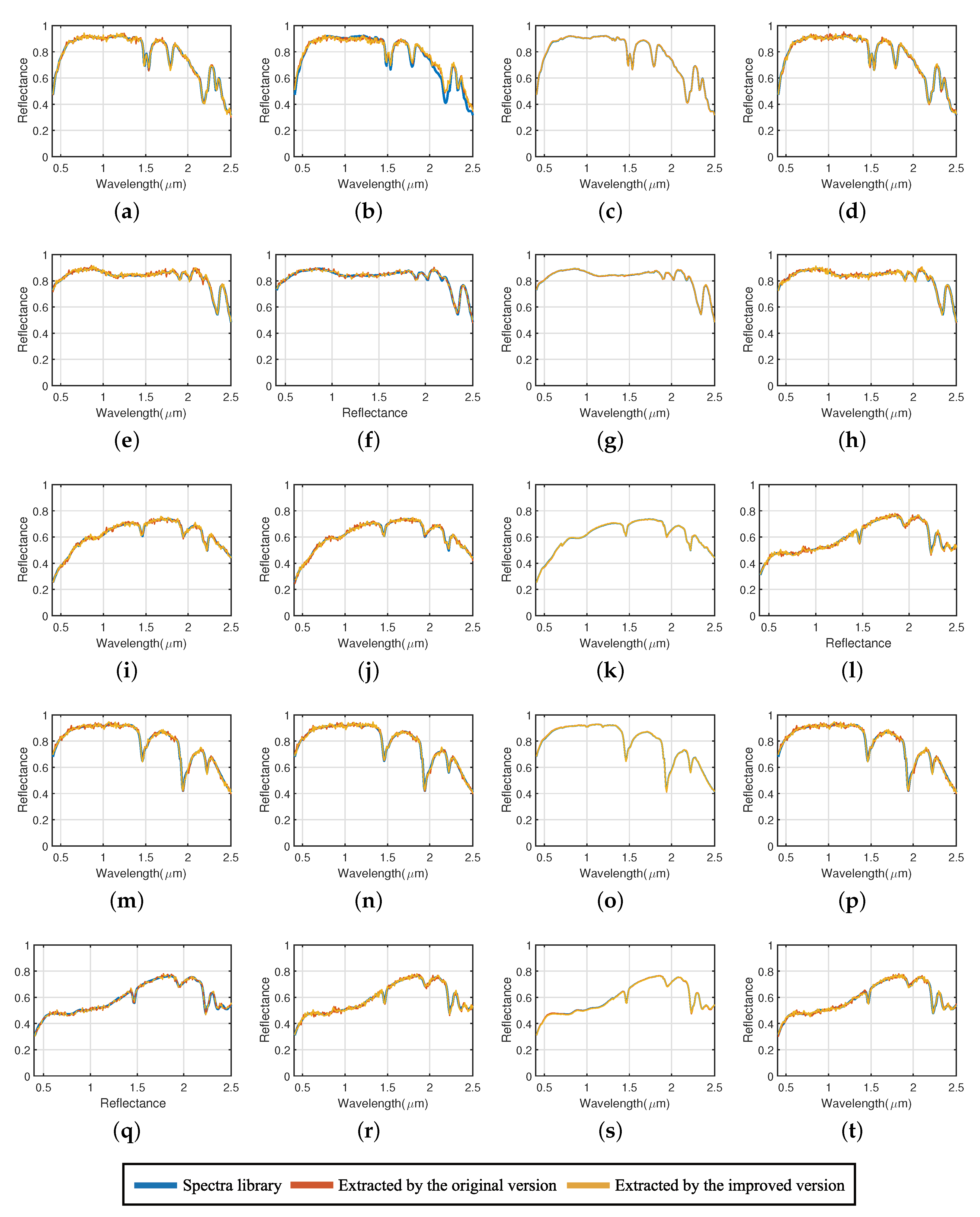 Hyperspectral Endmember Extraction Using Spatially Weighted Simplex Strategy
