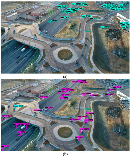 Orientation- and Scale-Invariant Multi-Vehicle Detection and Tracking ...