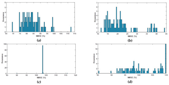 Partial Linear NMF-Based Unmixing Methods for Detection and Area Estimation of Photovoltaic ...