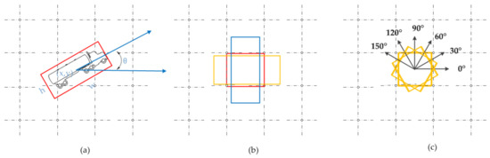 Remote Sensing | Free Full-Text | Multiple-Oriented and Small Object ...