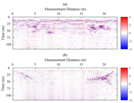 Dip Filter and Random Noise Suppression for GPR B-Scan Data Based on a Hybrid Method in f - x Domain