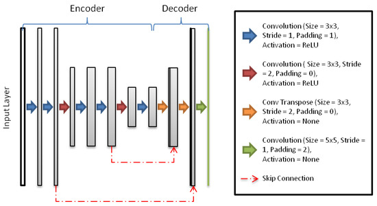 Remote Sensing | Free Full-Text | Conditional Generative Adversarial ...
