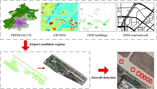 Remote Sensing | Free Full-Text | A Hierarchical Airport Detection Method Using Spatial Analysis ...