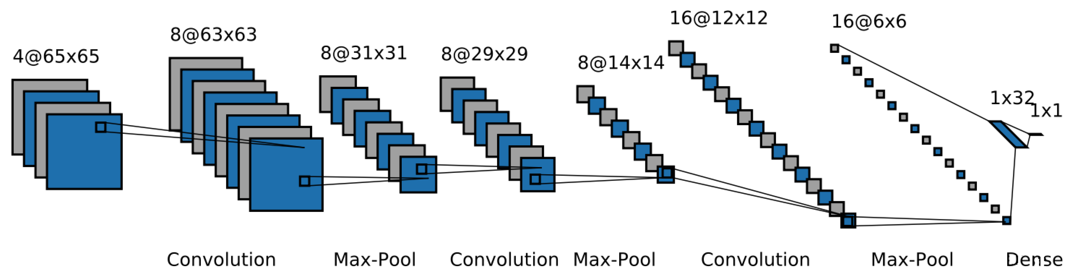 Where’s the Rock: Using Convolutional Neural Networks to Improve Land ...