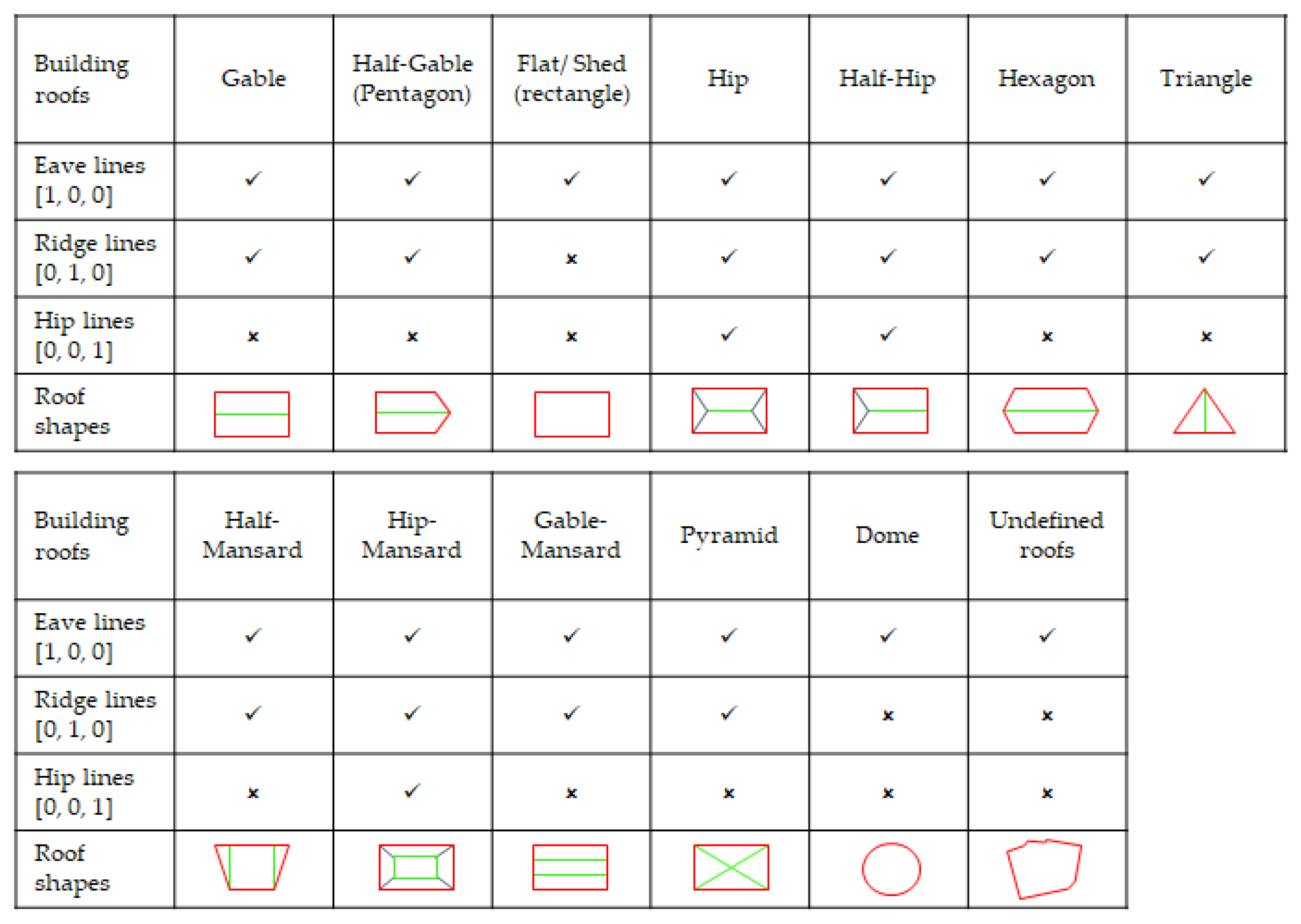 2D Image-To-3D Model: Knowledge-Based 3D Building Reconstruction (3DBR ...