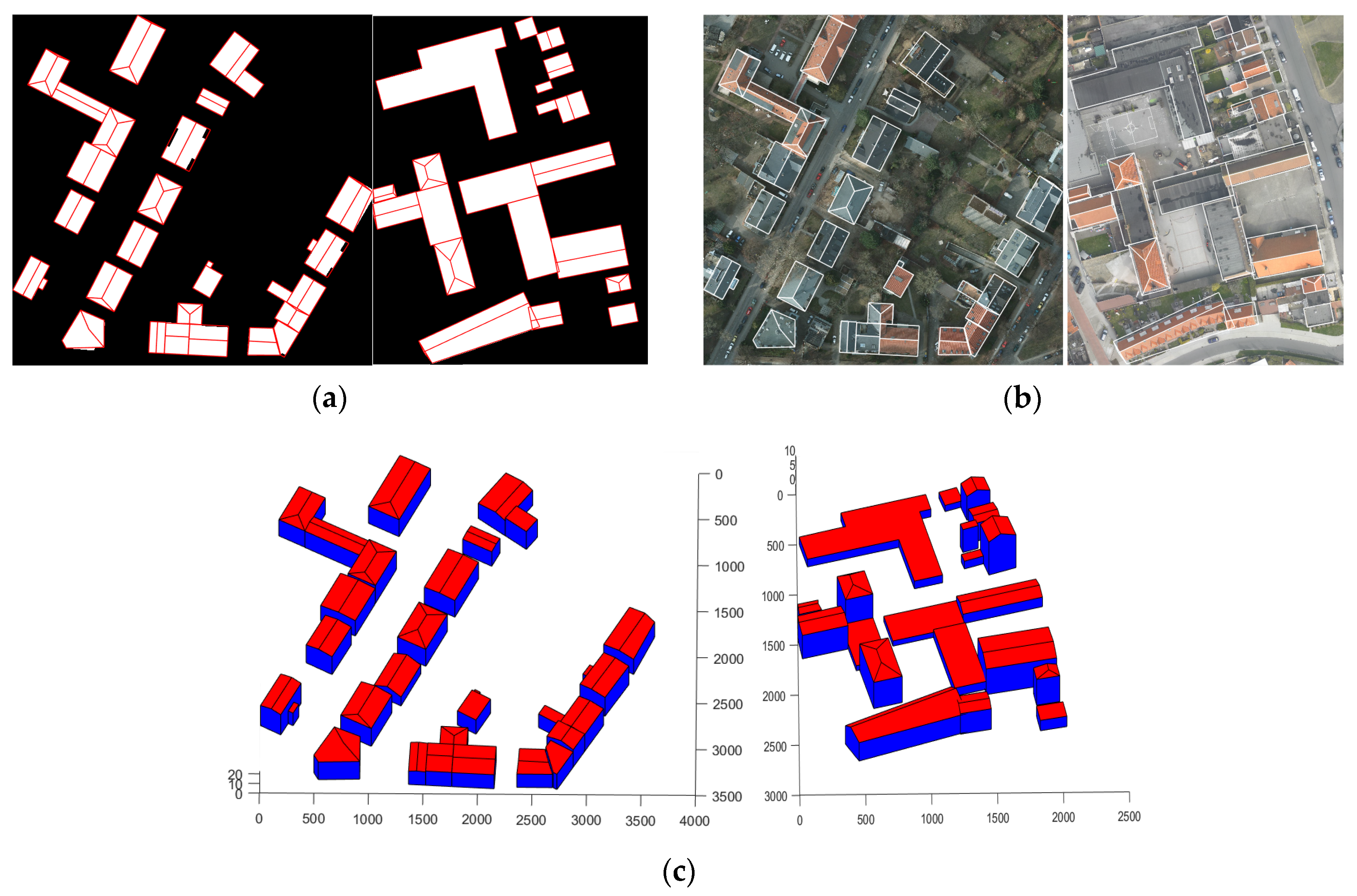 2D Image-To-3D Model: Knowledge-Based 3D Building Reconstruction (3DBR ...