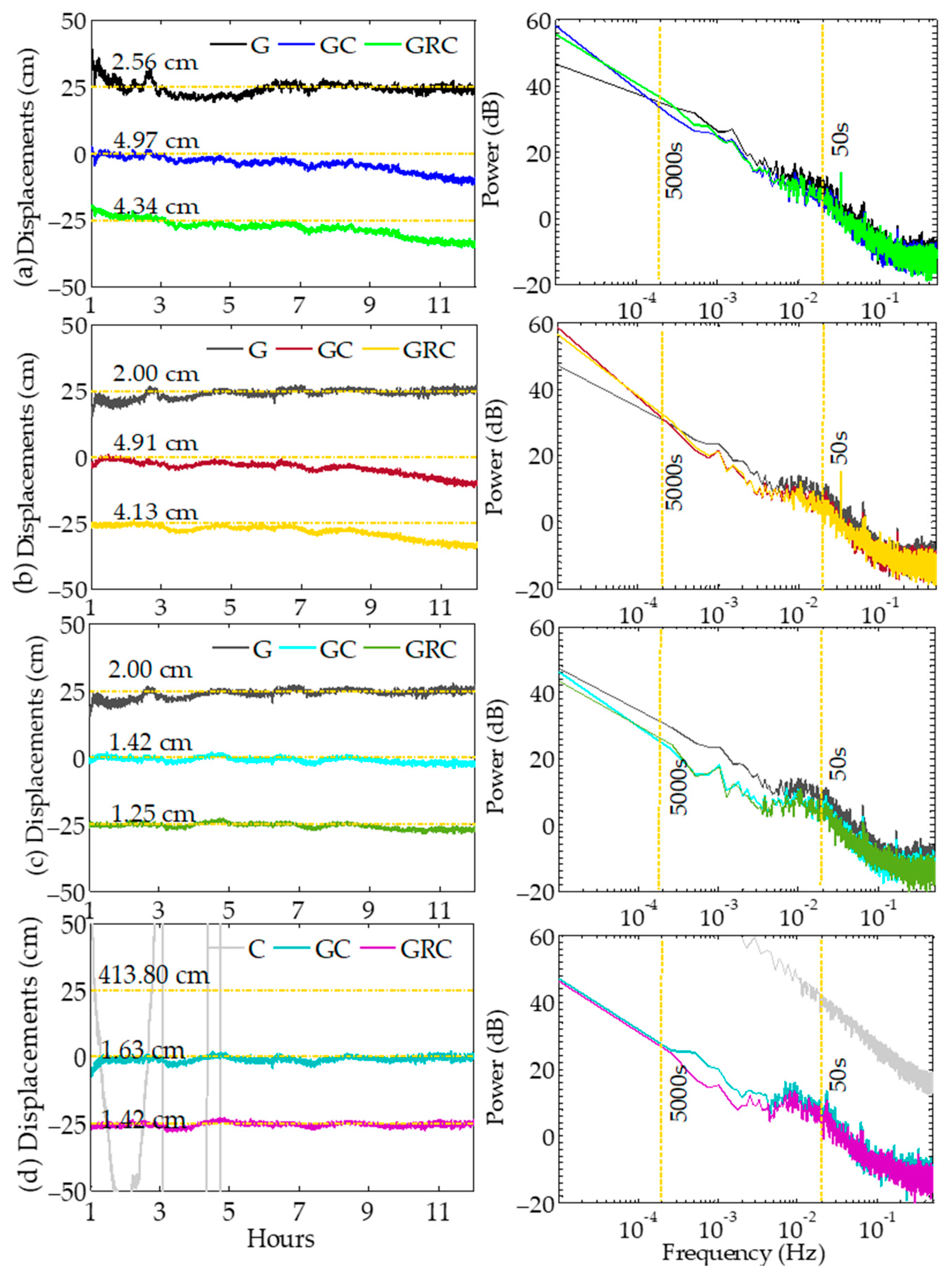 Mitigation of Unmodeled Error to Improve the Accuracy of Multi-GNSS PPP ...