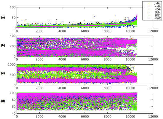 2018 Atmospheric Motion Vector (AMV) Intercomparison Study