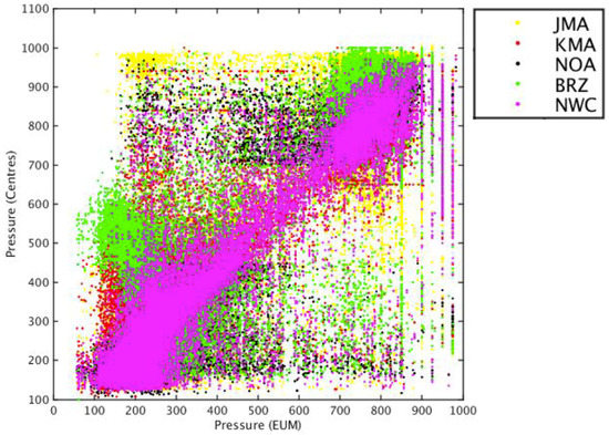 2018 Atmospheric Motion Vector (AMV) Intercomparison Study