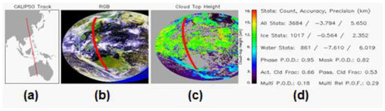 2018 Atmospheric Motion Vector (AMV) Intercomparison Study