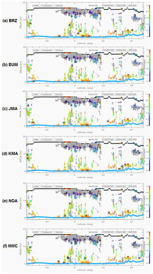 Remote Sensing | Free Full-Text | 2018 Atmospheric Motion Vector (AMV) Intercomparison Study