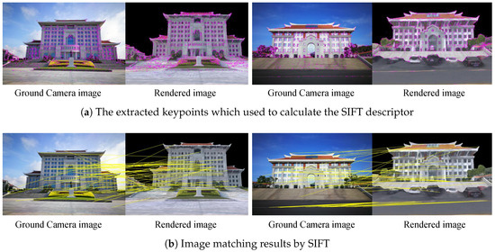 AE-GAN-Net: Learning Invariant Feature Descriptor to Match Ground Camera Images and a Large ...