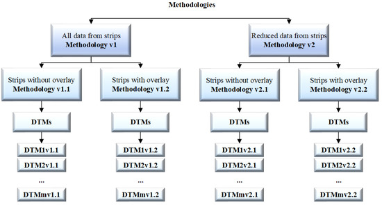 Methodology for Processing of 3D Multibeam Sonar Big Data for ...